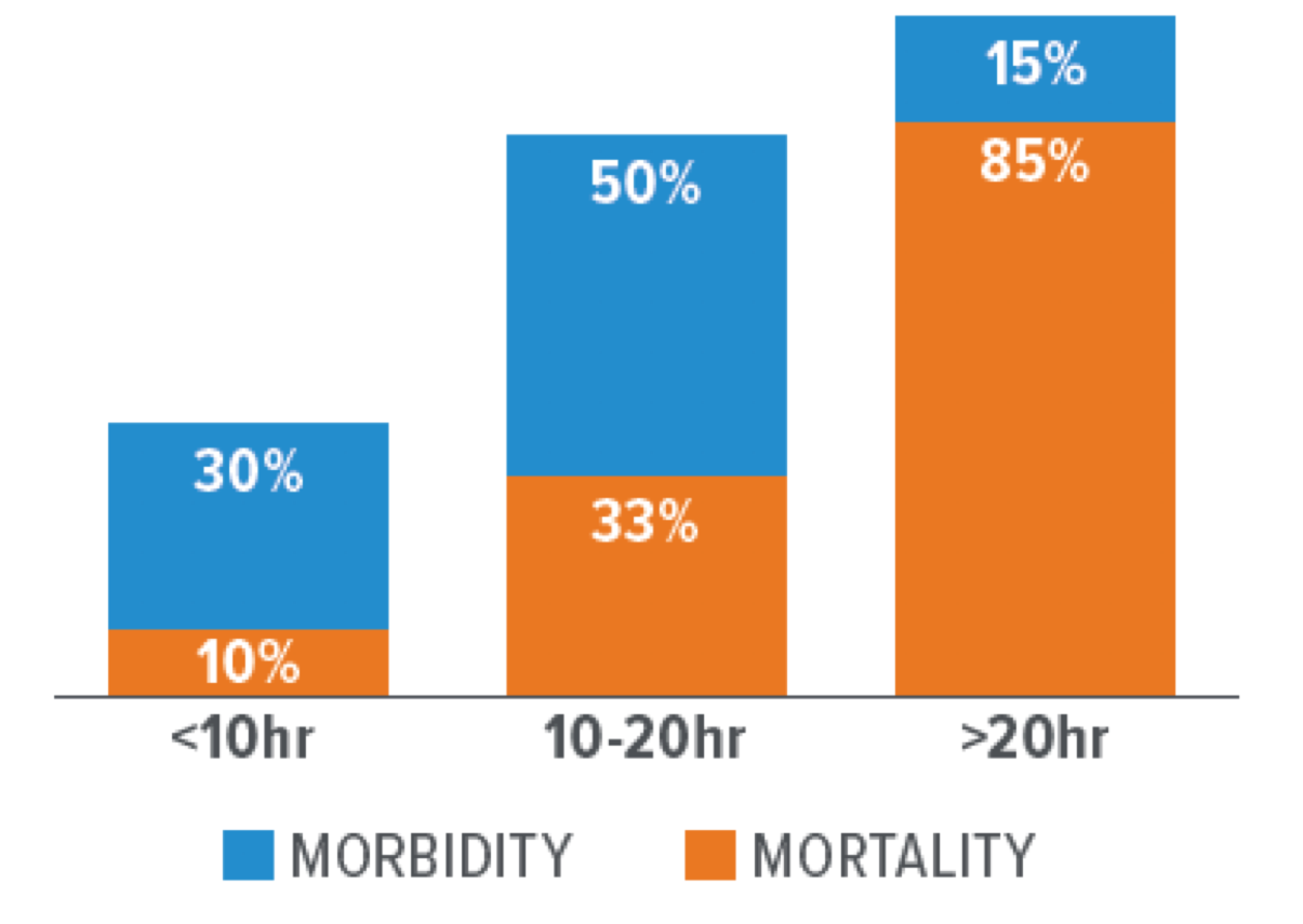 Ceribell EEG - rapid seizure triage for critical care