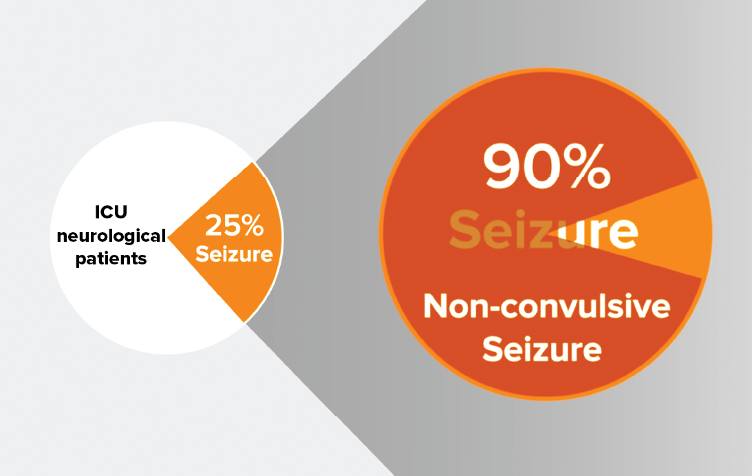Ceribell EEG - rapid seizure triage for critical care