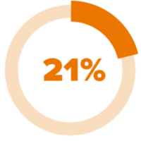 Emergency Department | Ceribell