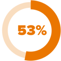 Emergency Department | Ceribell