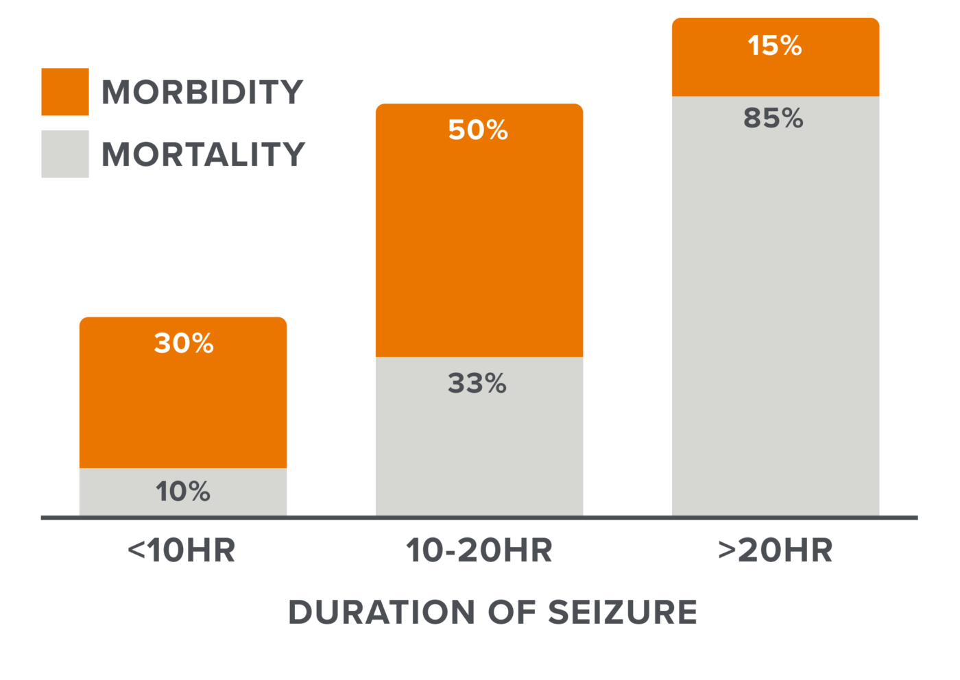 Emergency Department | Ceribell