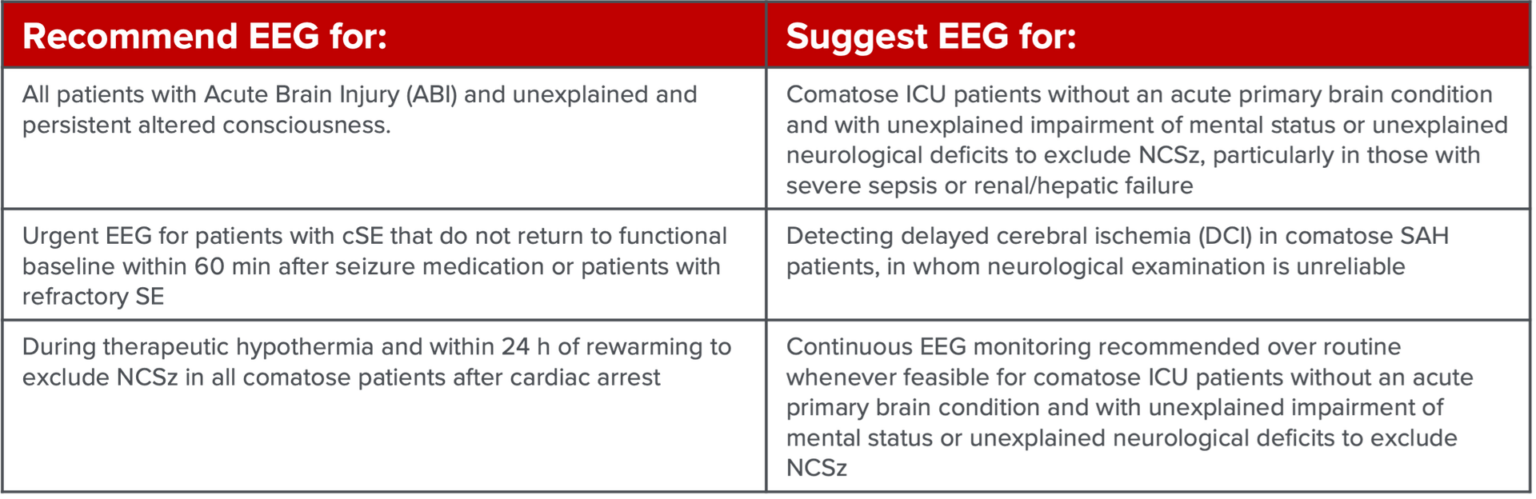 Seizure Management Guidelines | Ceribell