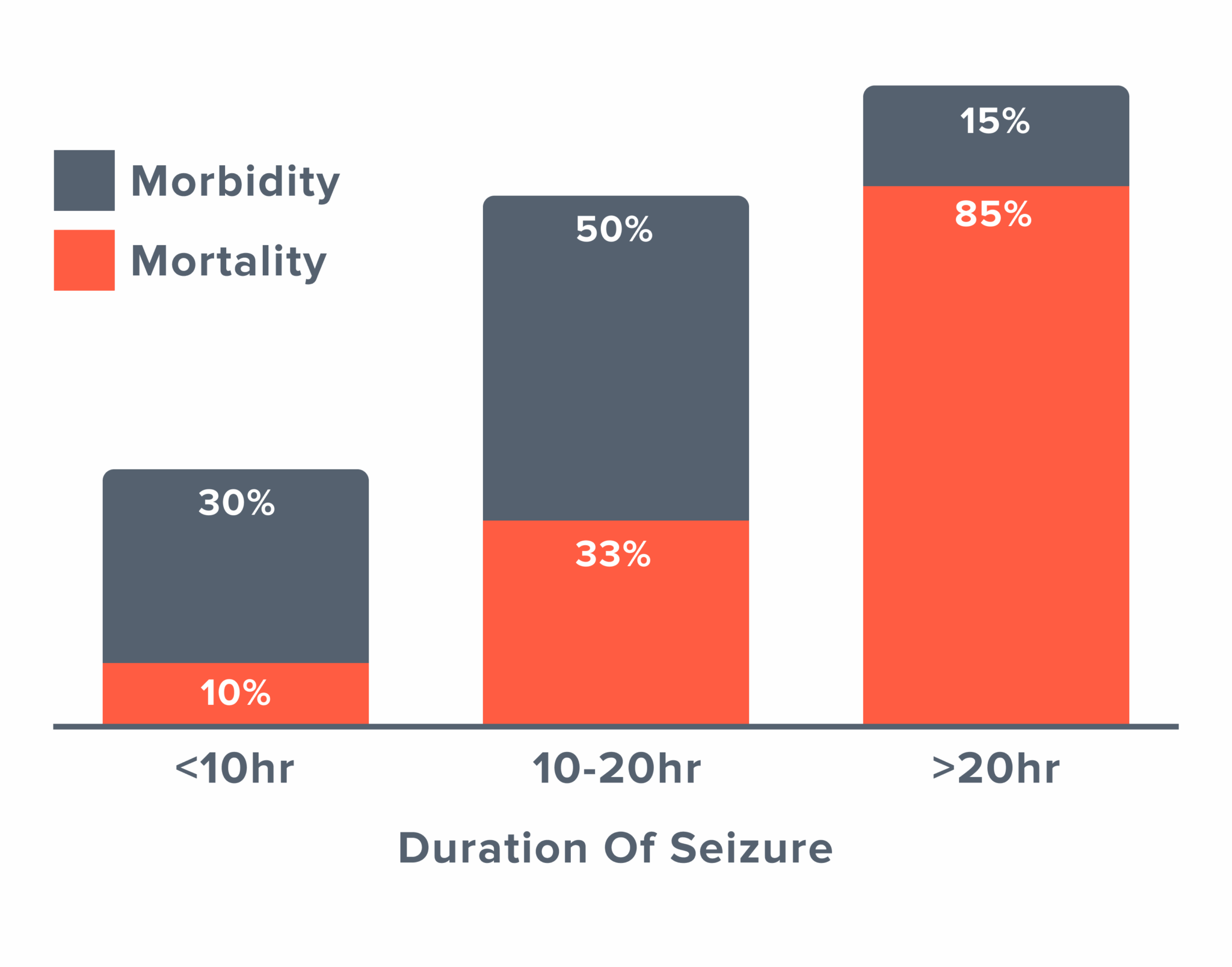 Ceribell for Neurology | Rapid EEG for Seizure Diagnosis & Monitoring