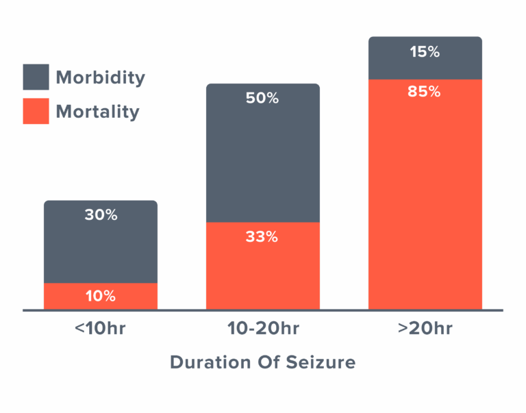 Ceribell for Neurology | Rapid EEG for Seizure Diagnosis & Monitoring